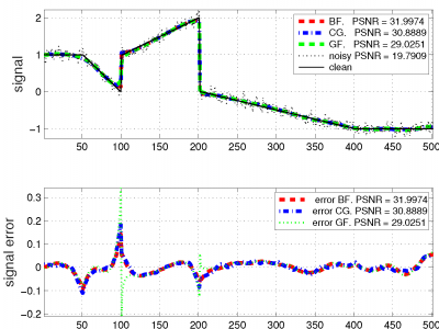 Accelerated graph-based spectral polynomial filters | SigPort